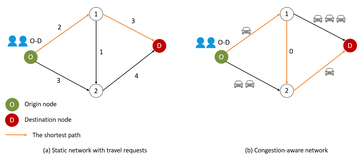 Transportation Electrification | Transport Systems & Environment Lab