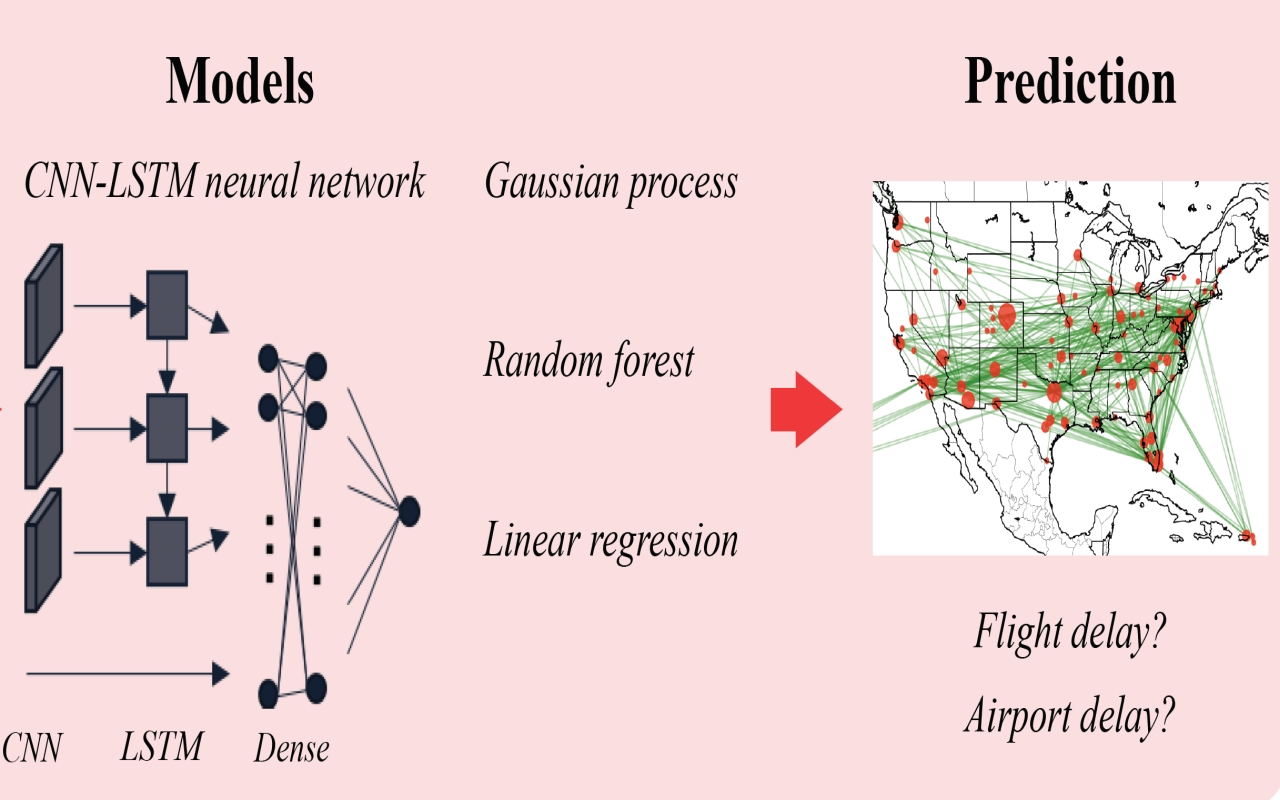 Delay Prediction Project Spatiotemporal Models For Predicting Delays